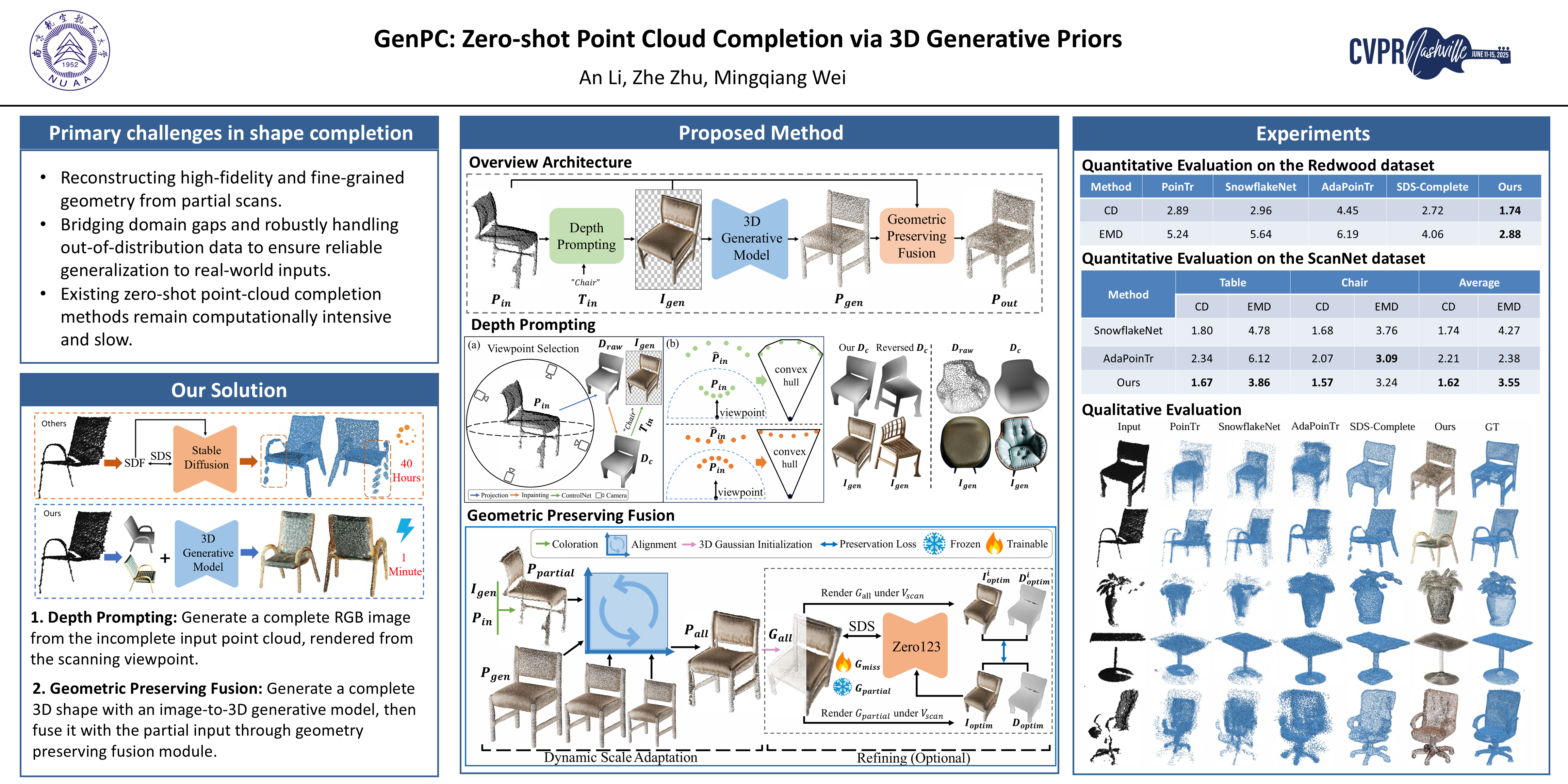 CVPR Poster GenPC: Zero-shot Point Cloud Completion via 3D Generative Priors